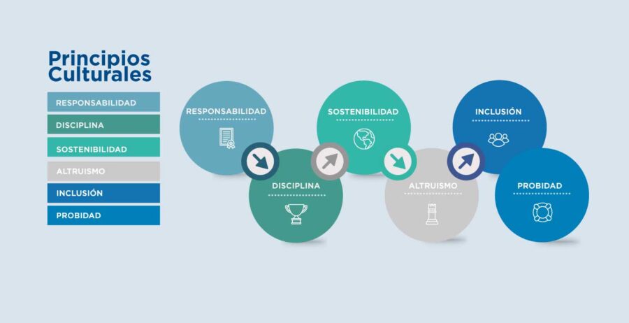 Nosotros – ACI Proyectos