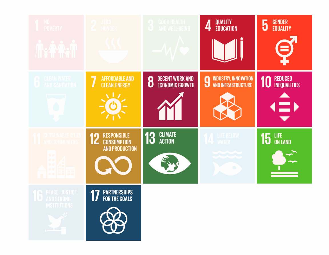 Sostenibilidad – ACI Proyectos